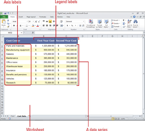 Microsoft Excel 2010 : Editing a Chart & Moving and Resizing a Chart ... Microsoft Excel 2010 : Editing a Chart & Moving and Resizing a Chart ...